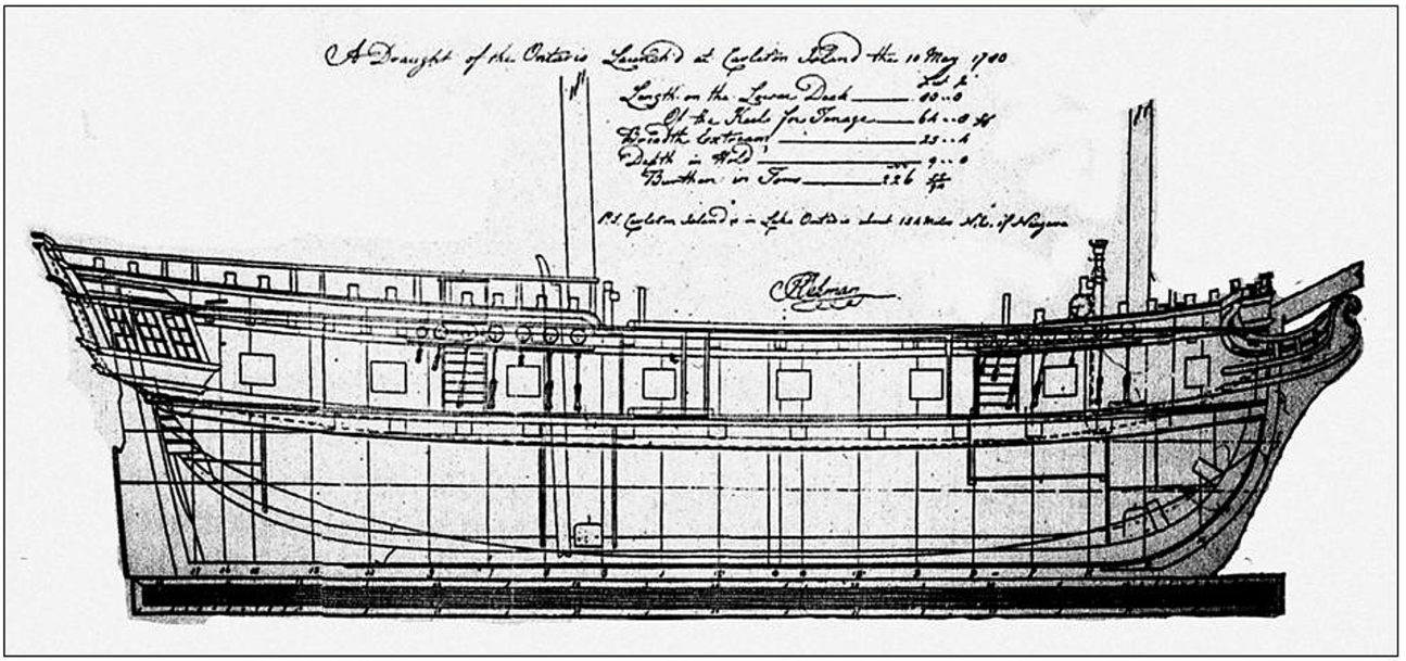 thousand Islands Life, Carleton Island Royal Shipyard (1778-1788)